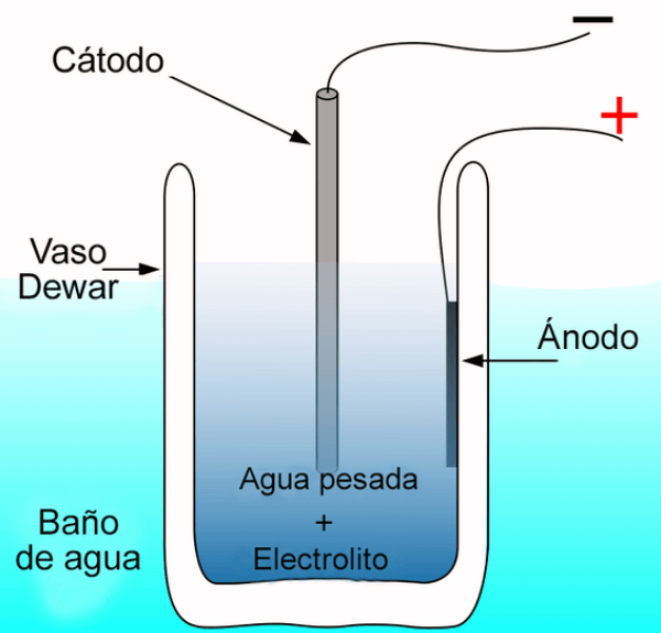 Qué es la fusión en frío | Características de la fusión fría