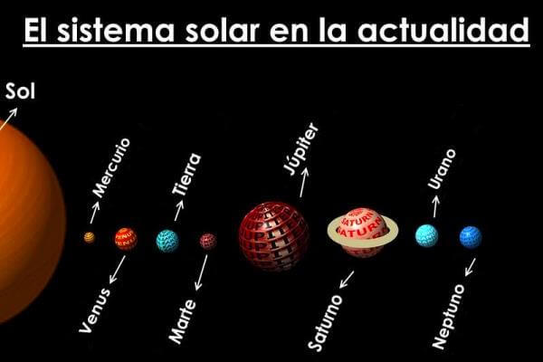 Planetas del Sistema Solar | Características de los planetas