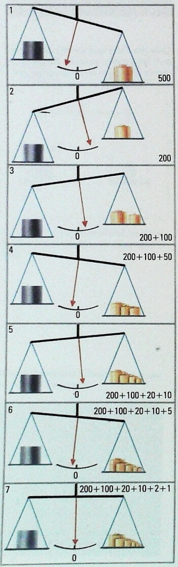 Qué es la masa | Cómo se puede medir la masa